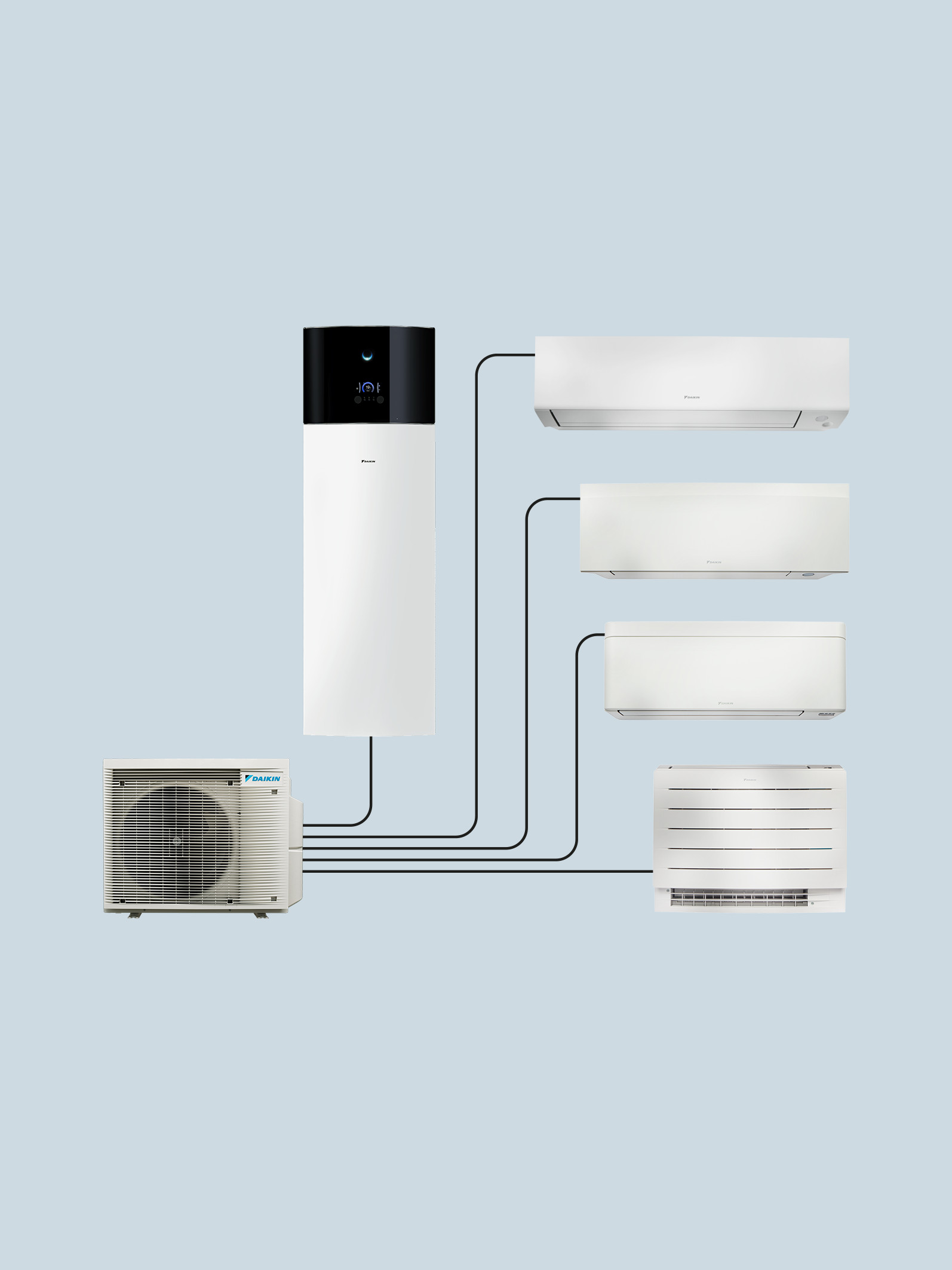Sistema Daikin Multi+ Split: raffrescamento e produzione di acqua calda sanitaria in un’unica ...