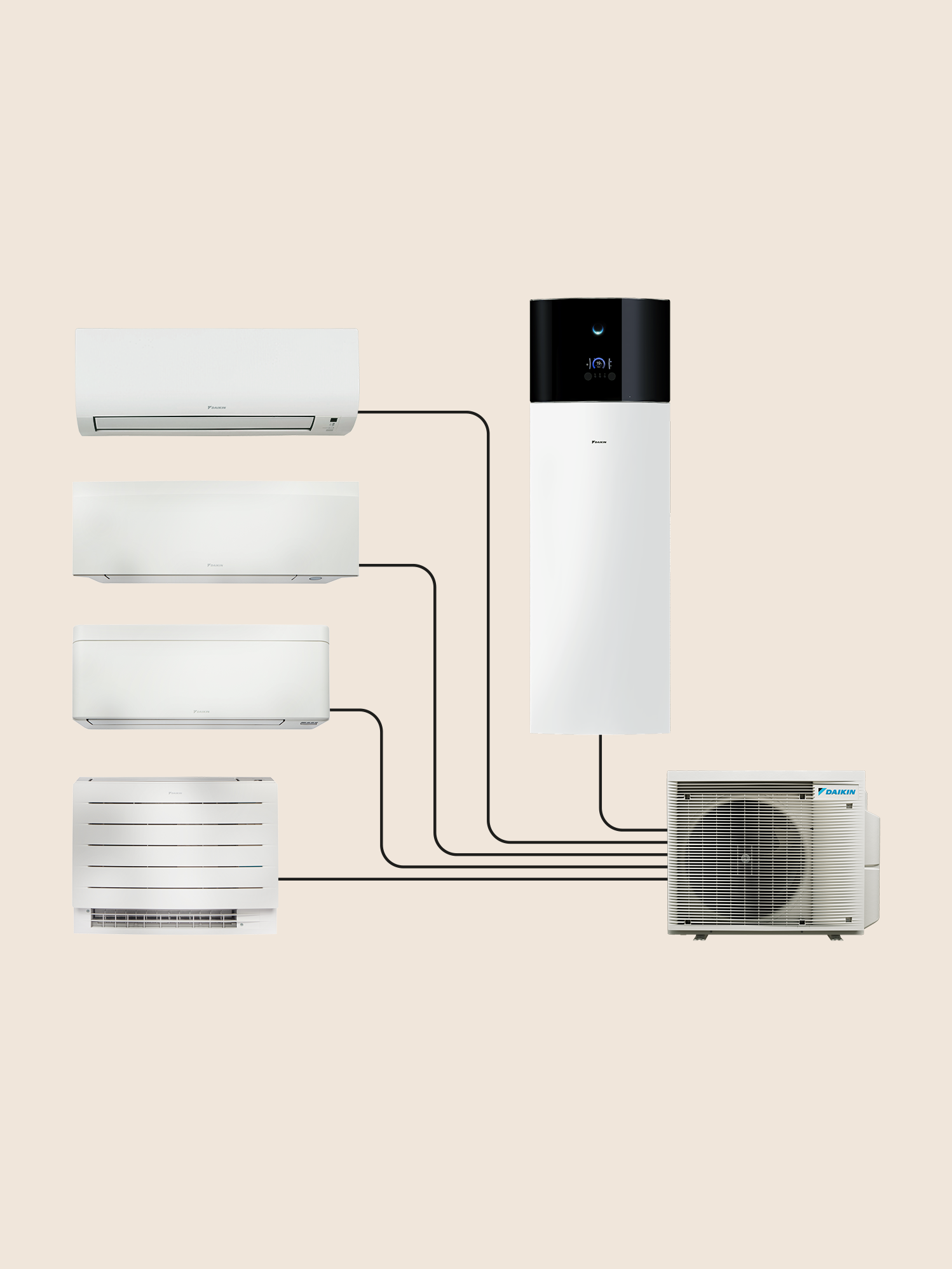 Mehrraumheizung, -kühlung und Warmwasserbereitung mit Multi+ | Daikin